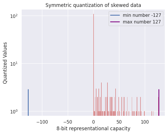 Mastering Qlora A Deep Dive Into 4 Bit Quantization And Lora 5902